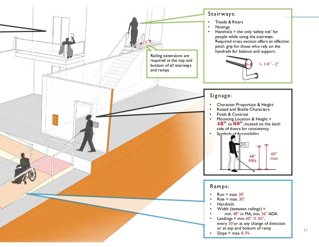 Design_Guidebook_Gateway_Spring_2013