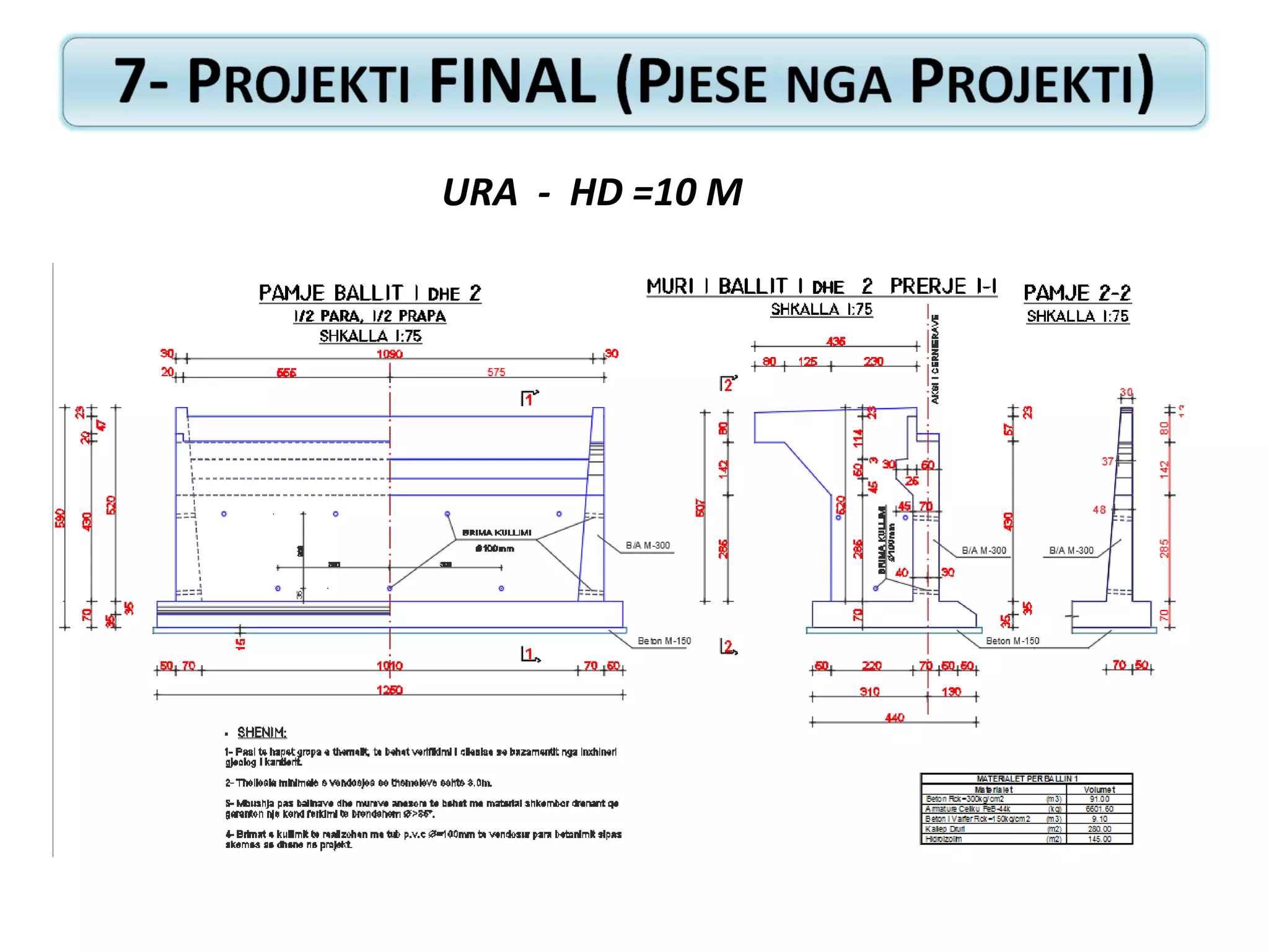 Prezantimi Cerrik-Belsh FINAL - Rev 01 | PPT