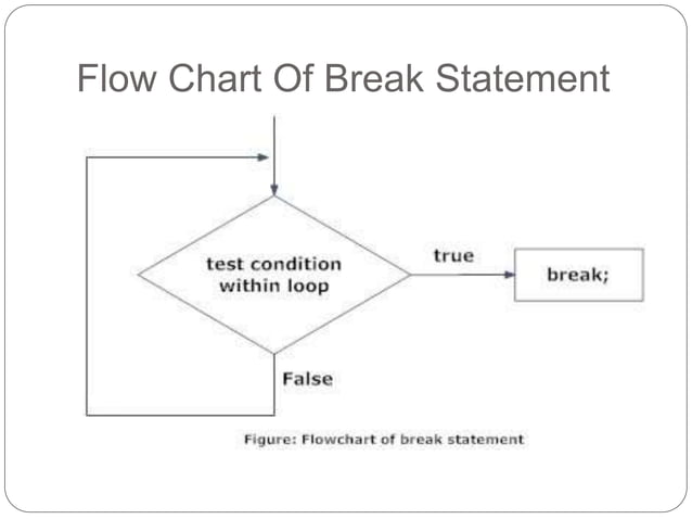 C Decision Making And Looping Pptx Programming Languages Computing