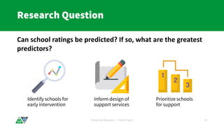 Predicting School Ratings with Machine Learning | PPT