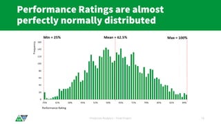 Predicting School Ratings with Machine Learning | PPT
