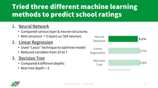 Predicting School Ratings with Machine Learning | PPT