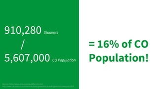 Predicting School Ratings with Machine Learning | PPT