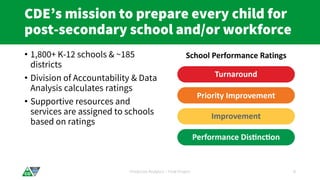 Predicting School Ratings with Machine Learning | PPT