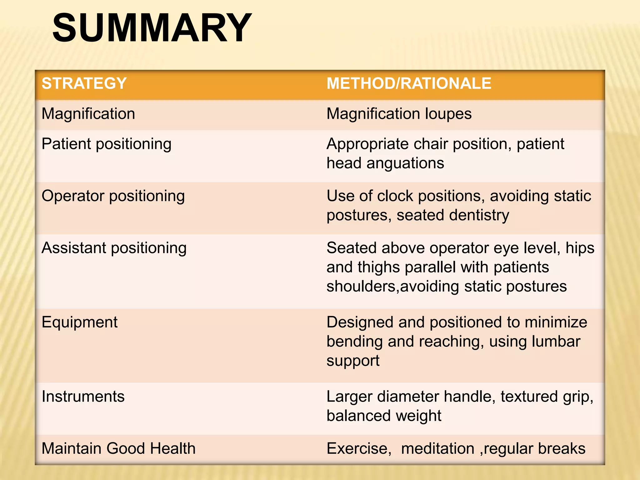 ERGONOMICS IN DENTISTRY | PPTX