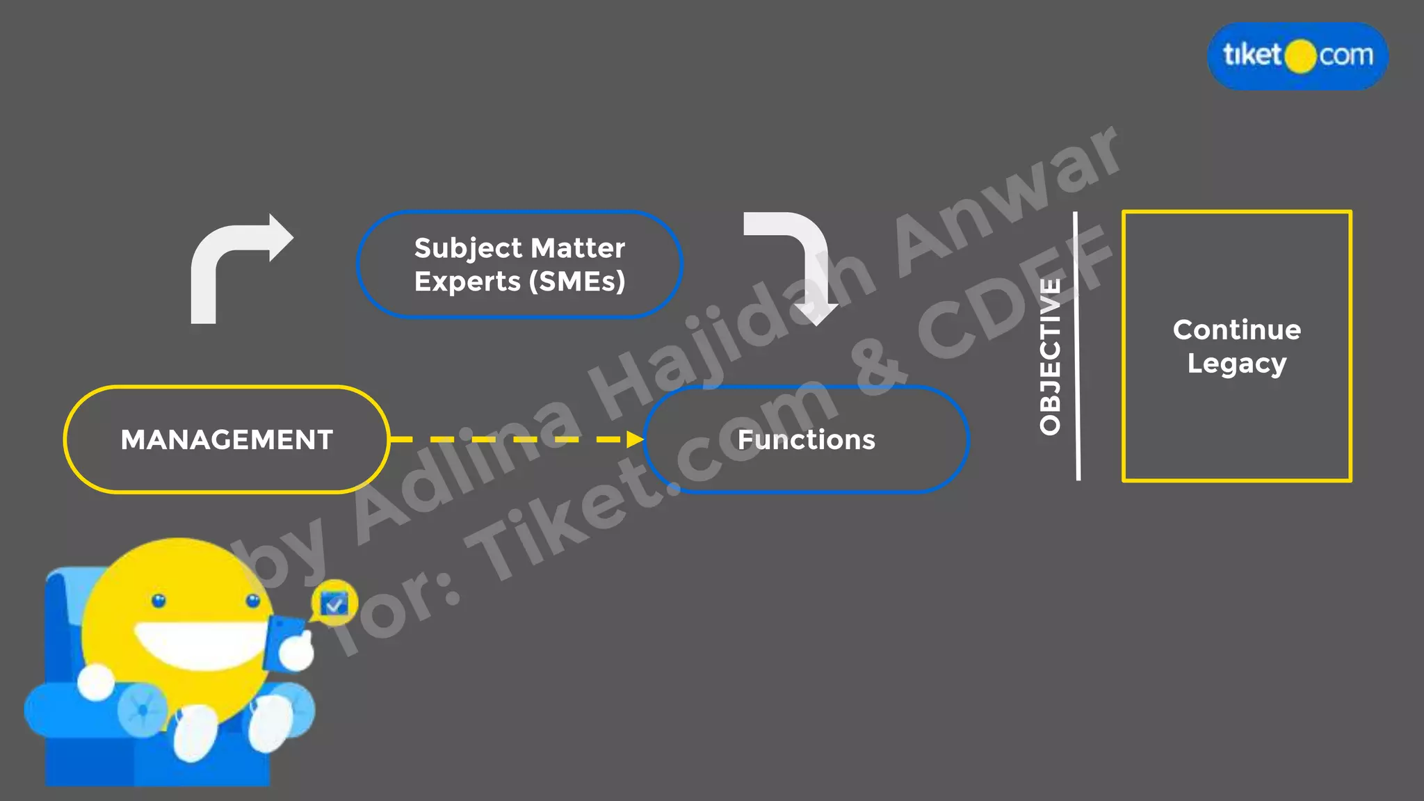Three Lines of Defense (3LODs) for Startup | PPT