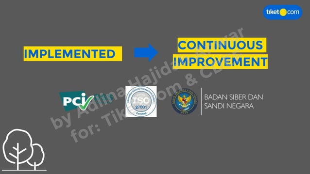 Three Lines of Defense (3LODs) for Startup | PPT