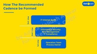 Three Lines of Defense (3LODs) for Startup | PPT