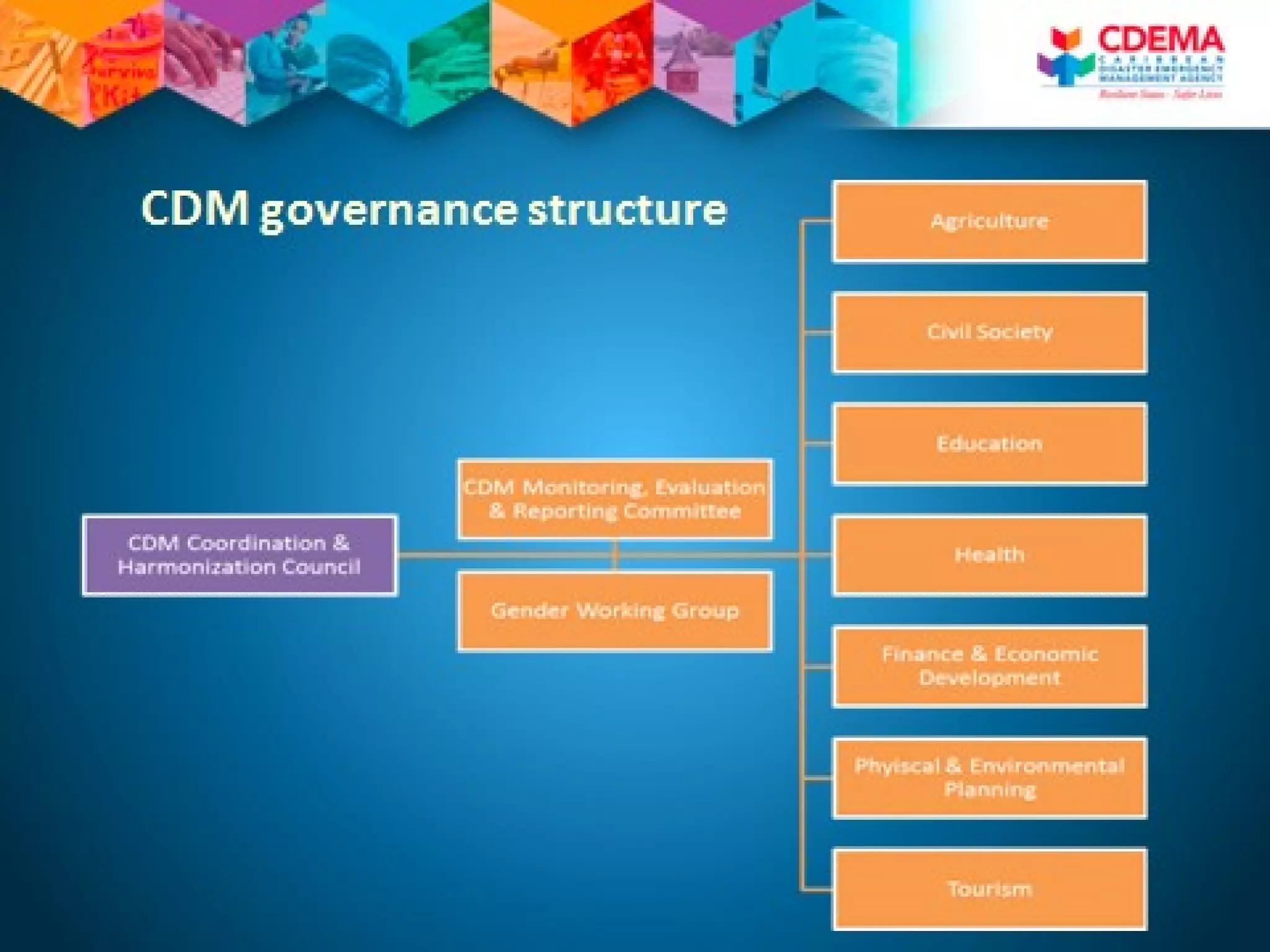 CDEMA regional mechanism for DRM in the Caribbean | PPT