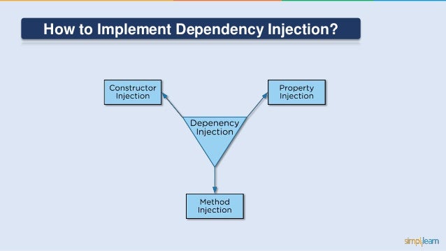 C Dependency Injection Tutorial C Dependency Injection Example C Tutorial Simplilearn Ppt