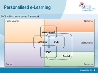 CDE personalised learning | PPTX
