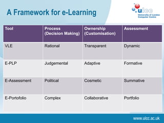 CDE personalised learning | PPTX