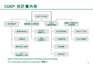 Cdep introduction (中文版) --201005 | PPT