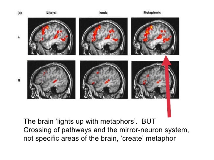 CDE CONFERENCE POSTER Metaphor & elearning