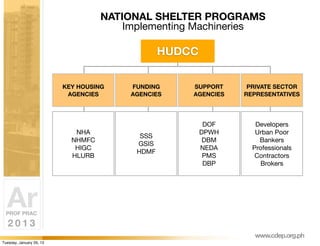 Cdep sample slides | PDF