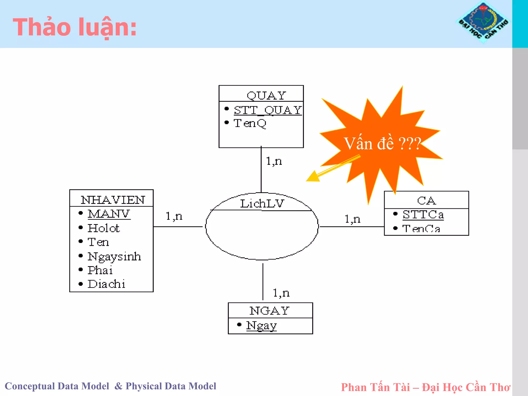 Phân tích và thiết kế HTTT | PDF