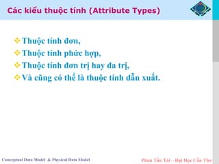 Phân tích và thiết kế HTTT | PDF