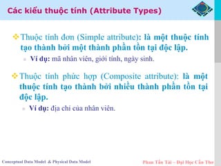 Phân tích và thiết kế HTTT | PDF