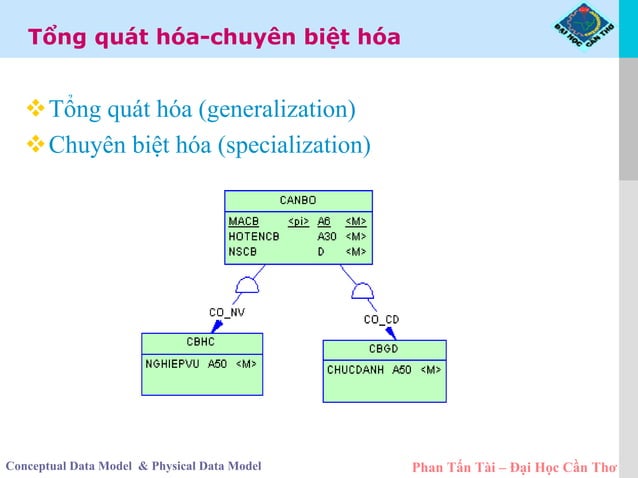 Phân tích và thiết kế HTTT | PDF