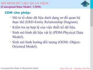 Phân tích và thiết kế HTTT | PDF