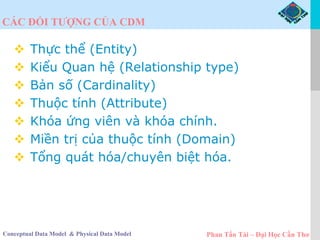 Phân tích và thiết kế HTTT | PDF