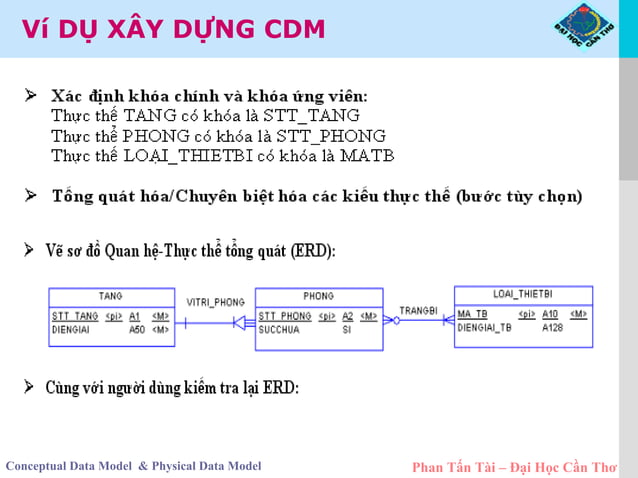 Đề thi ptht_dhspdt | PPT