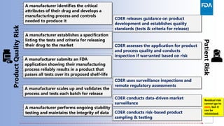 protecting patients from drug quality risks | PPT