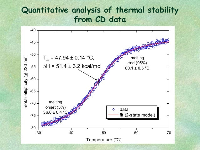 Measuring Comparability Of Conformation Heterogeneity And Aggregatio