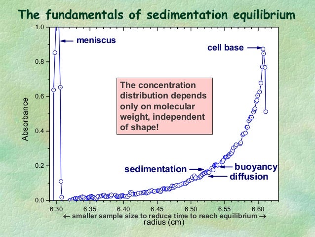 Measuring Comparability Of Conformation Heterogeneity And Aggregatio