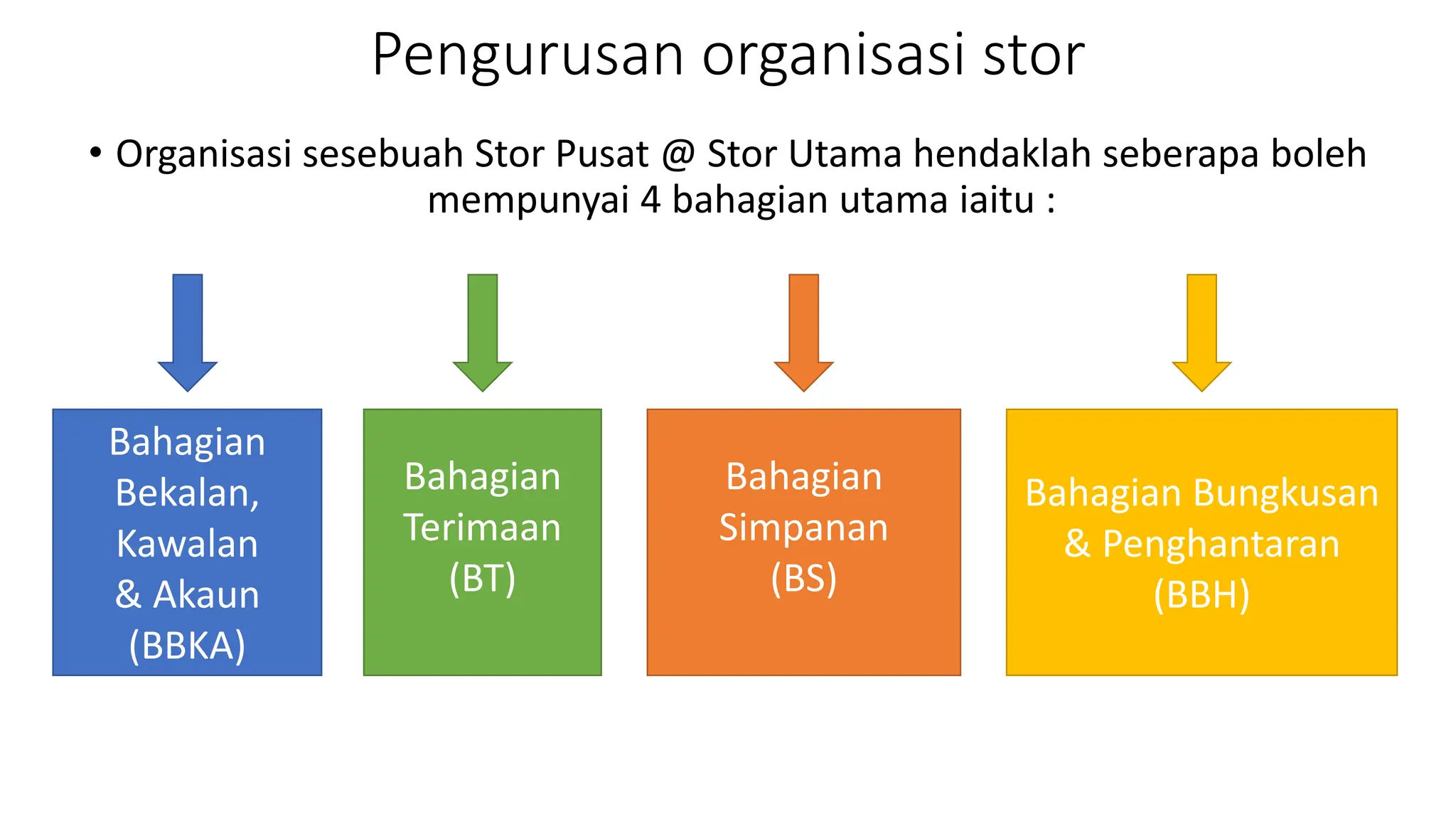 CDE Tatacara Pengurusan Stor Kerajaan (TPS).pptx