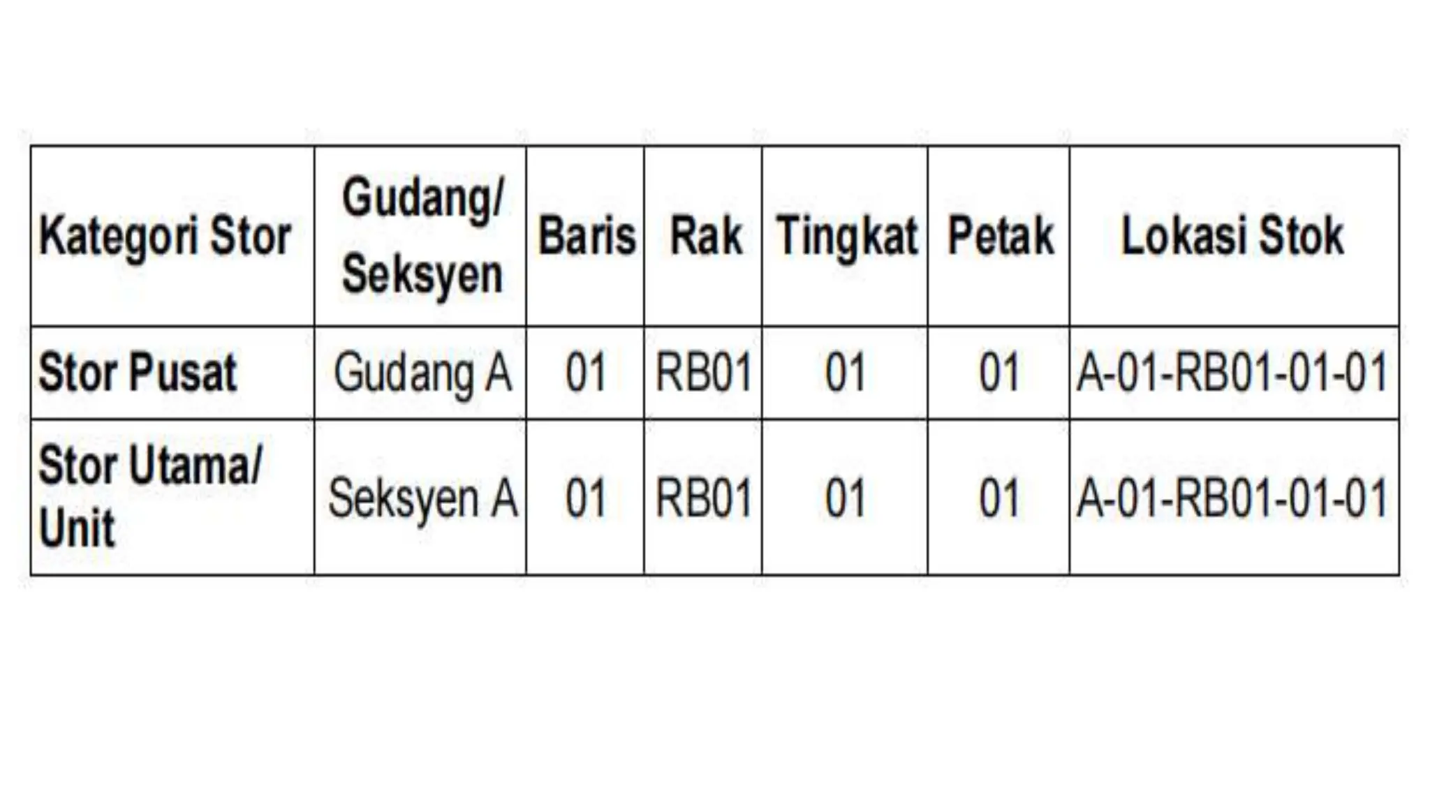 CDE Tatacara Pengurusan Stor Kerajaan (TPS).pptx