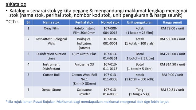 CDE Tatacara Pengurusan Stor Kerajaan (TPS).pptx