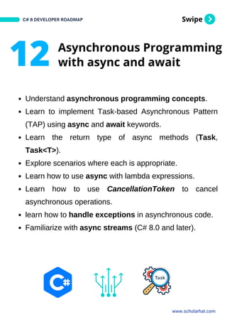 C Sharp Developer Roadmap By Scholarhat PDF | PDF