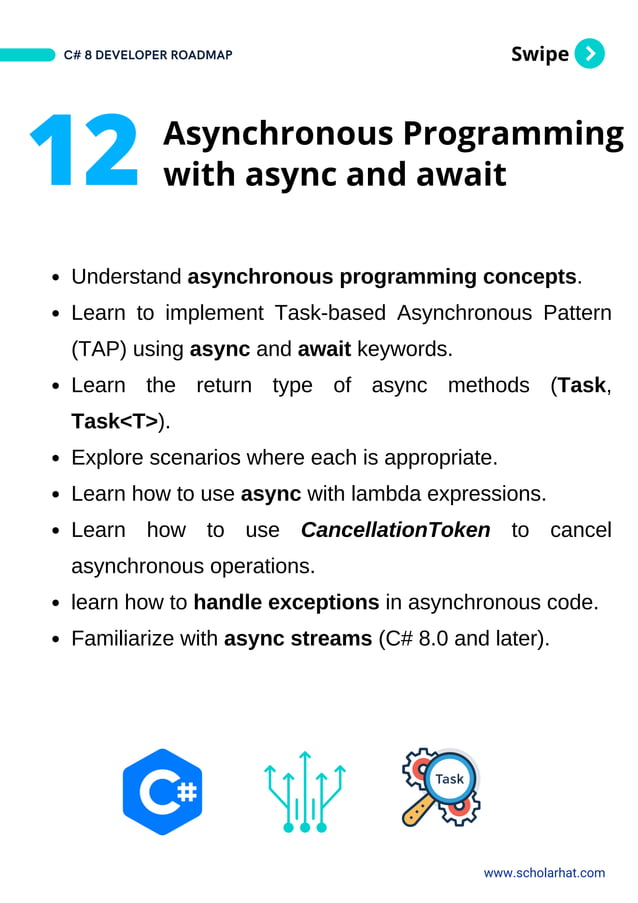 C Sharp Developer Roadmap By Scholarhat PDF | PDF
