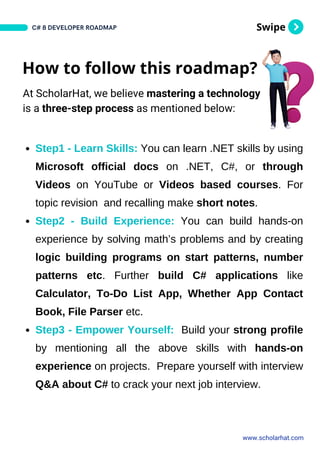 C Sharp Developer Roadmap By Scholarhat PDF | PDF