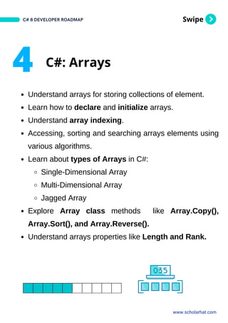C Sharp Developer Roadmap By Scholarhat PDF | PDF