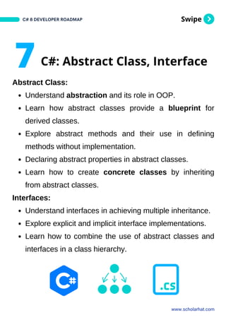 C Sharp Developer Roadmap By Scholarhat PDF | PDF