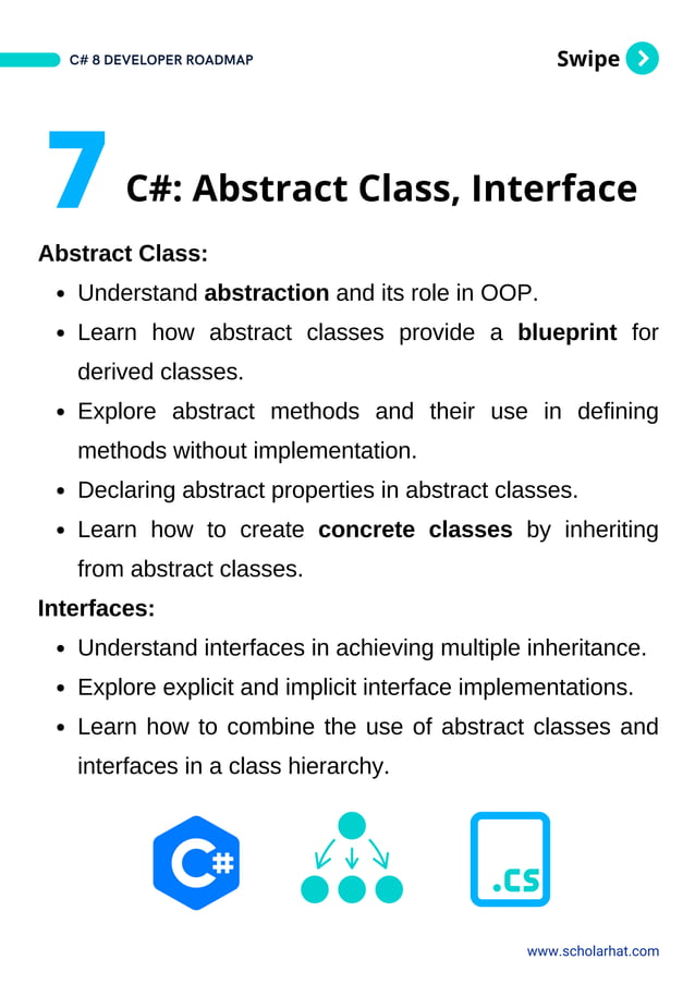 C Sharp Developer Roadmap By Scholarhat PDF | PDF