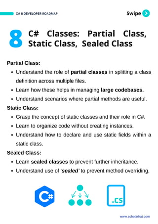 C Sharp Developer Roadmap By Scholarhat PDF | PDF