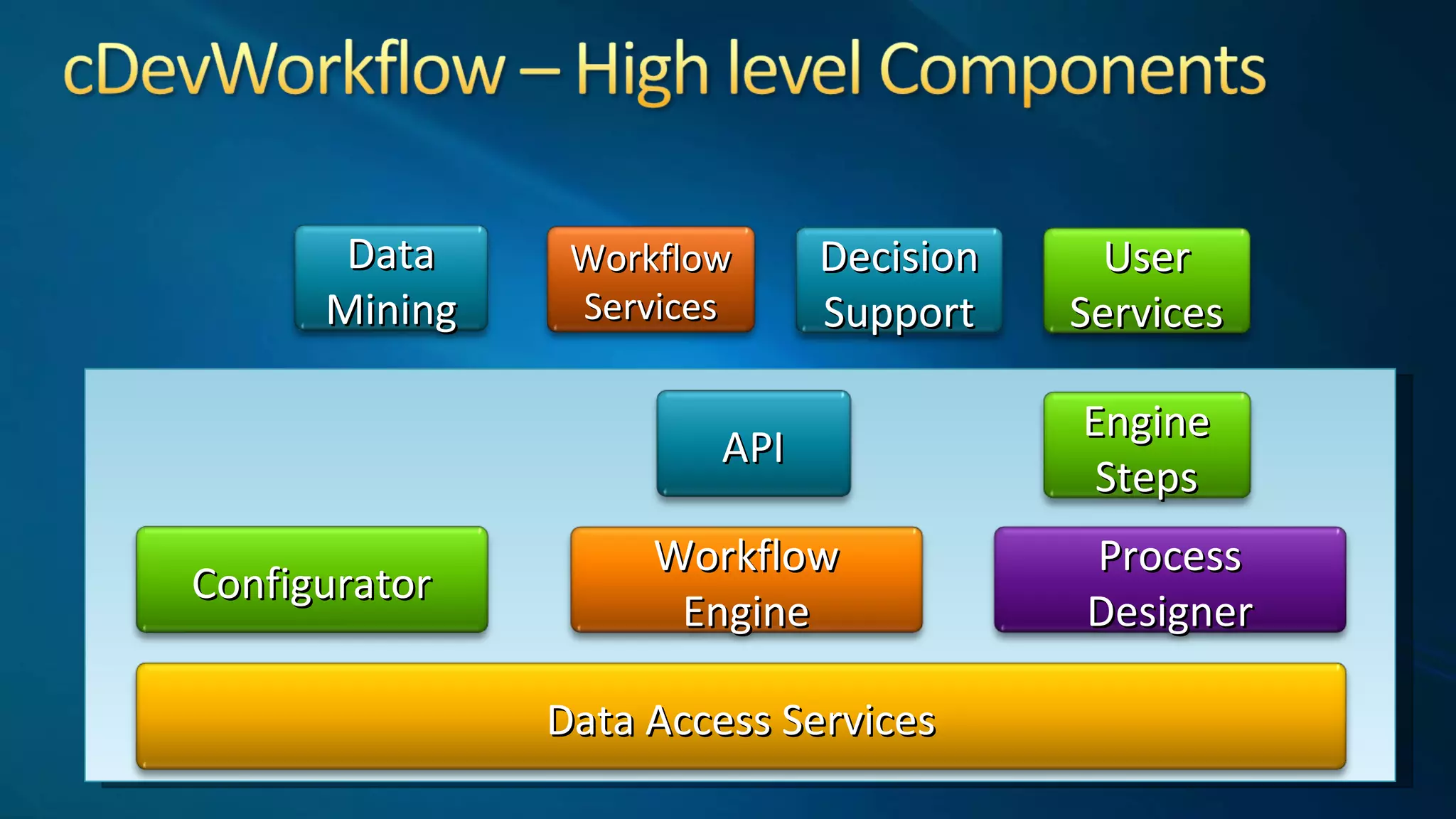 cDevWorkflow Overview | PPT | Computing | Technology & Computing