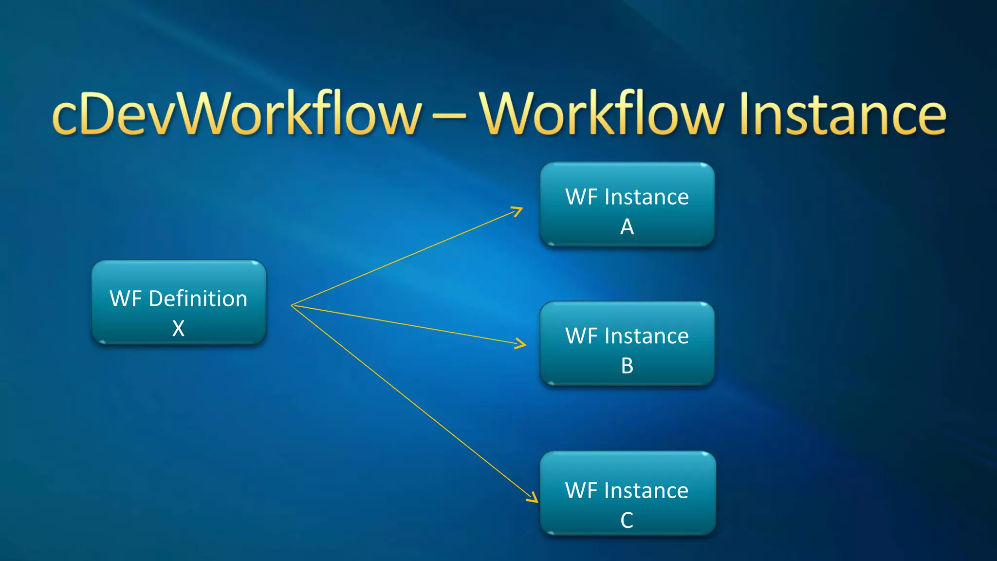 cDevWorkflow Overview | PPT | Computing | Technology & Computing