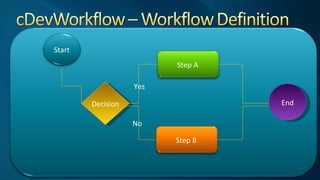 cDevWorkflow Overview | PPT | Computing | Technology & Computing