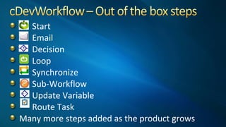 cDevWorkflow Overview | PPT | Computing | Technology & Computing