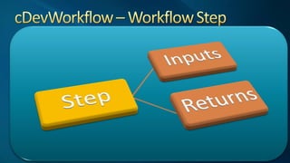 cDevWorkflow Overview | PPT | Computing | Technology & Computing