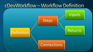 cDevWorkflow Overview | PPT | Computing | Technology & Computing