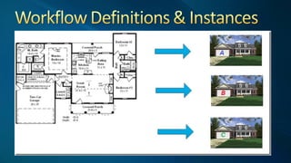 cDevWorkflow Overview | PPT | Computing | Technology & Computing