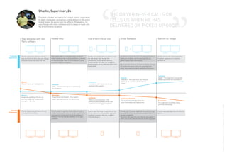 Telogis-JuliaRoseWest | PPT