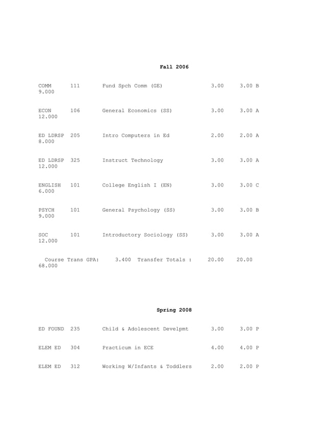 Unoffical Transcript UWO | PDF