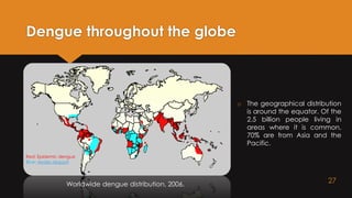 PBH101 Group Presentation on Dengue Fever | PPTX