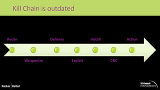 Lateral Movement - Hacker Halted 2016 | PPT